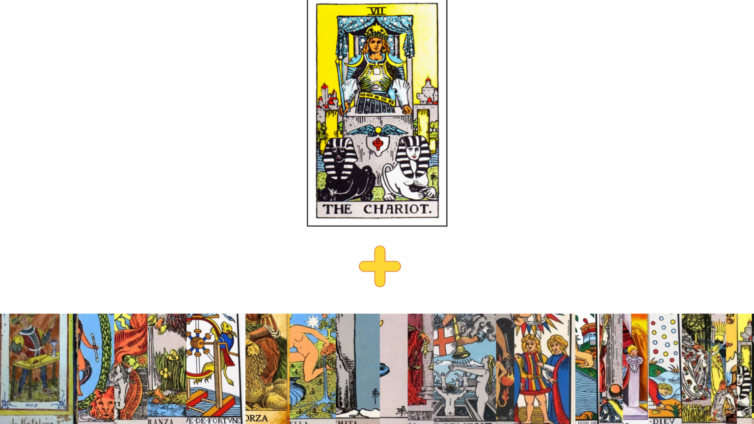 Il Carro - abbinamenti con gli arcani maggiori nei tarocchi - CARTE DEI ...